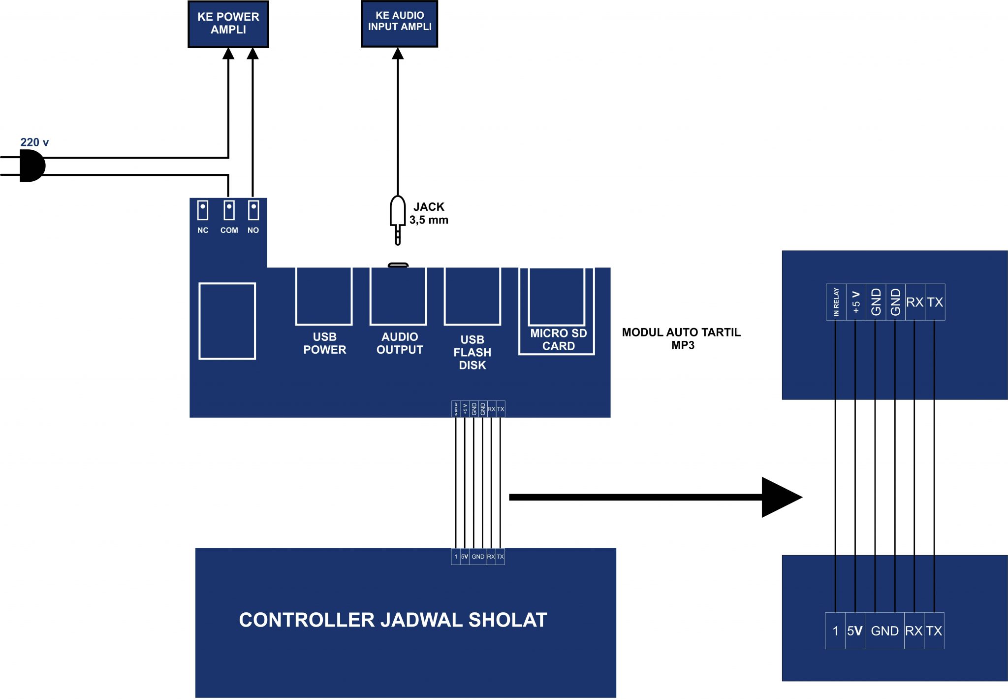 Kontroler JWS - SETTING AWAL » Luminix
